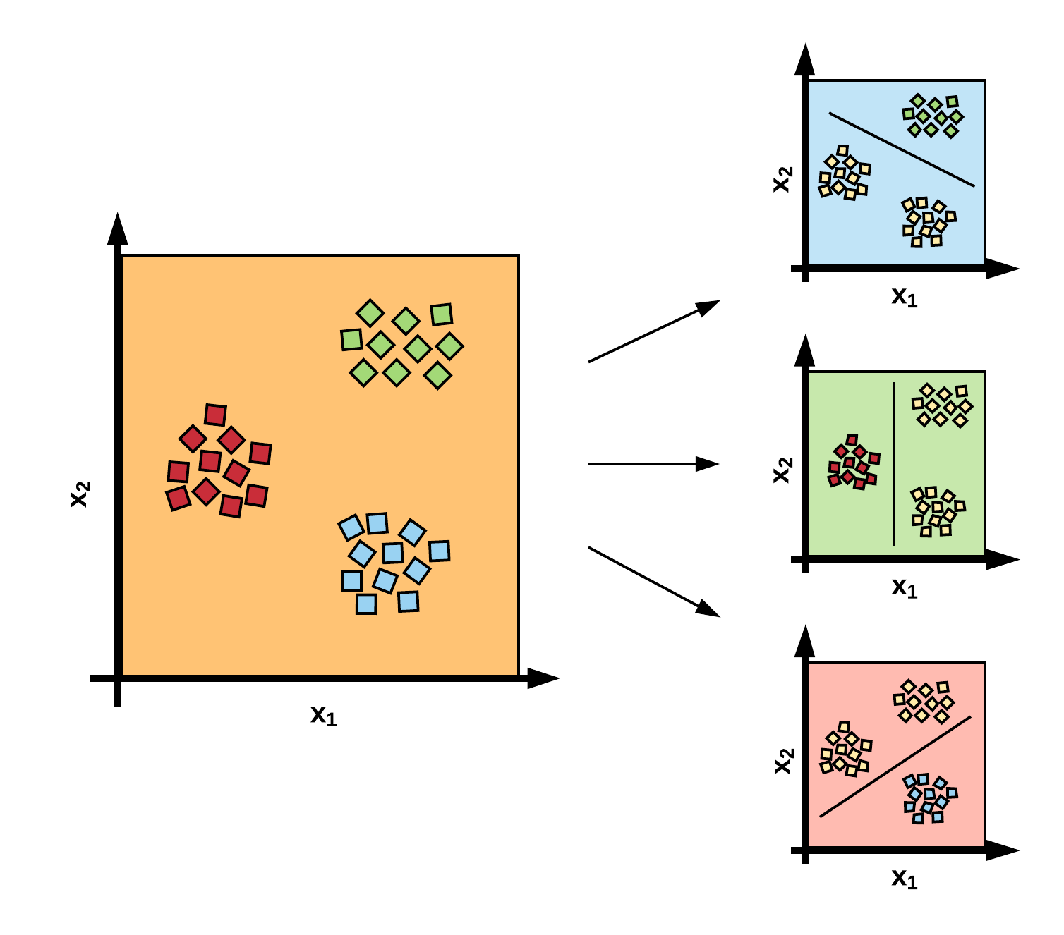 Logistic Regression